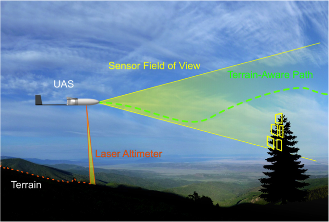 Black Swift Technologies Developing Active Navigation Enabling a Fixed ...