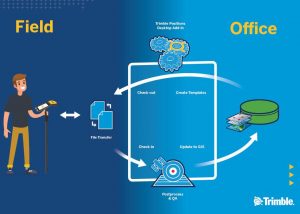 Trimble Announces New Offline Data Transfer, Post-Processing Workflow ...